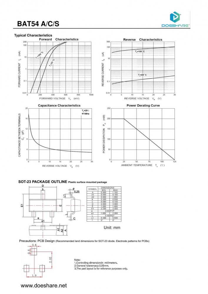 Doeshare BAT54 datasheet page 2