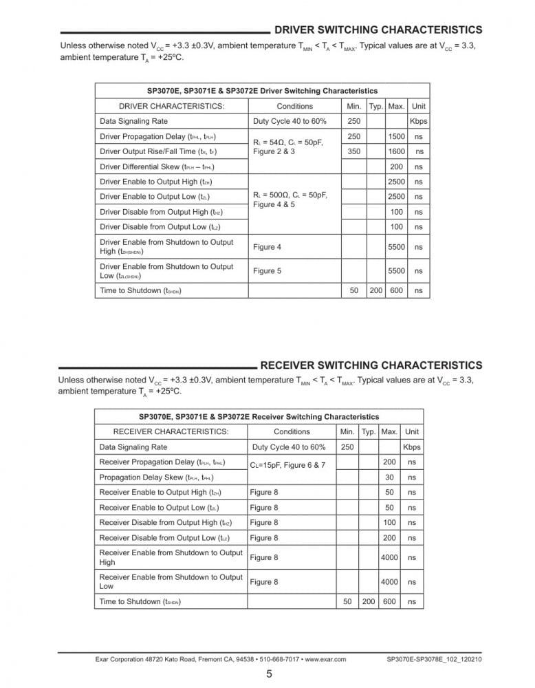SP3078EEN-L/TR datasheet page 5