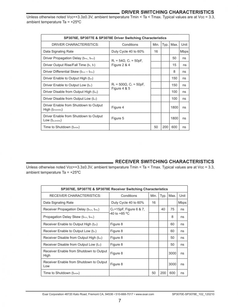 SP3078EEN-L/TR datasheet page 7