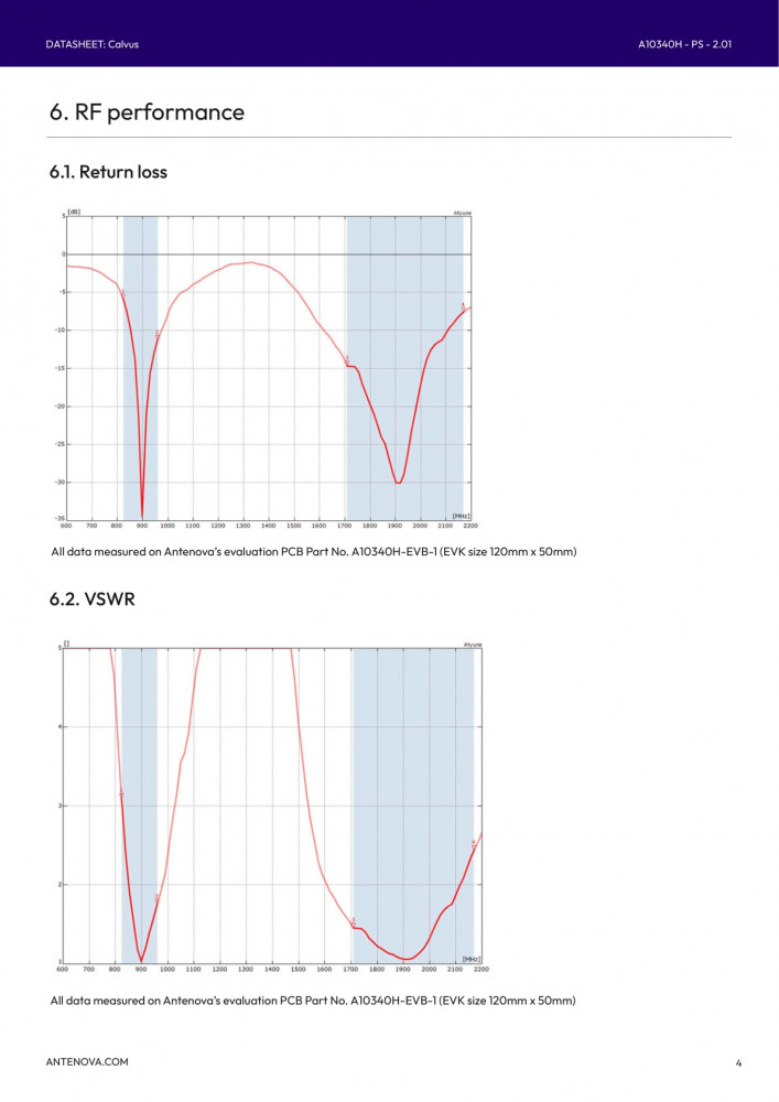 Calvus A10340H datasheet page 4