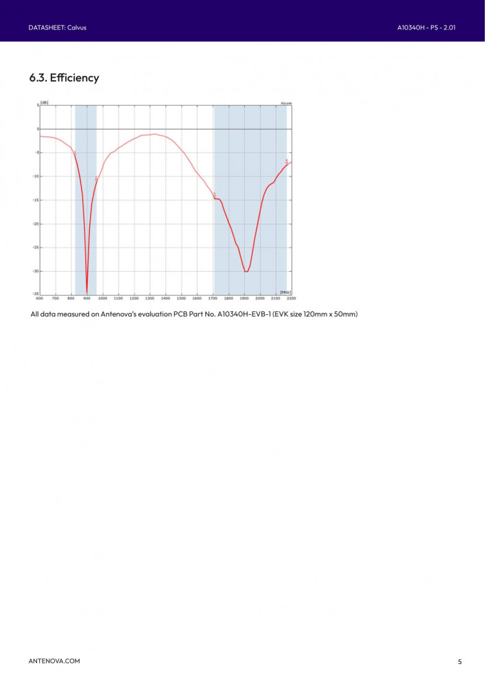 Calvus A10340H datasheet page 5