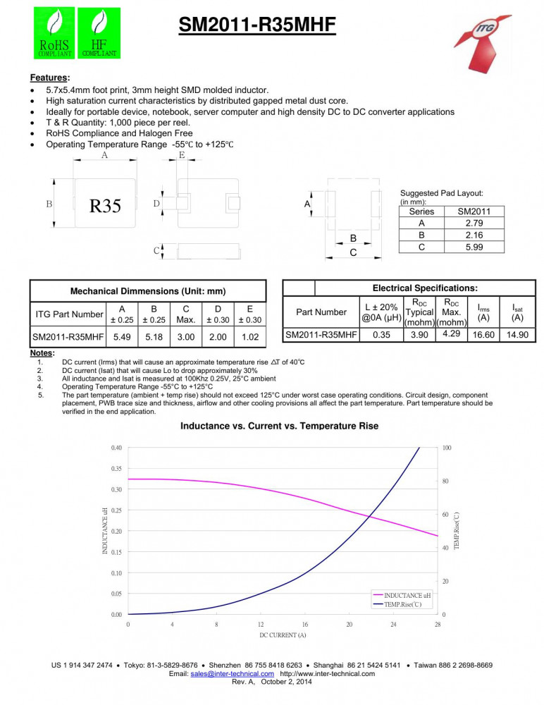 SM2011-R35MHF product documentation page