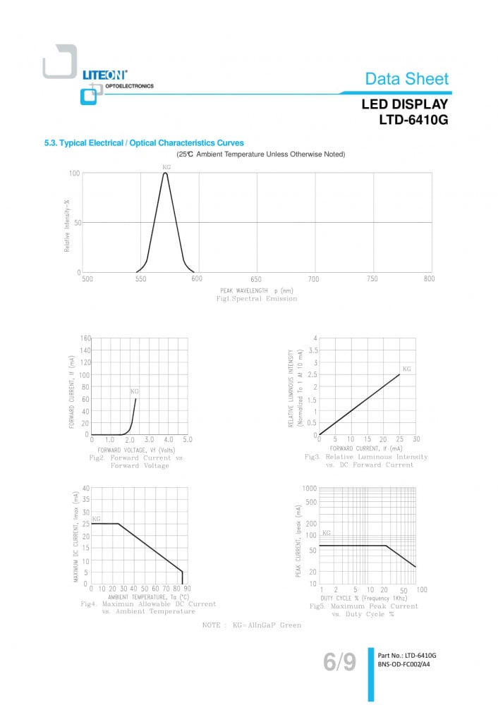 LTD-6410G datasheet page 7