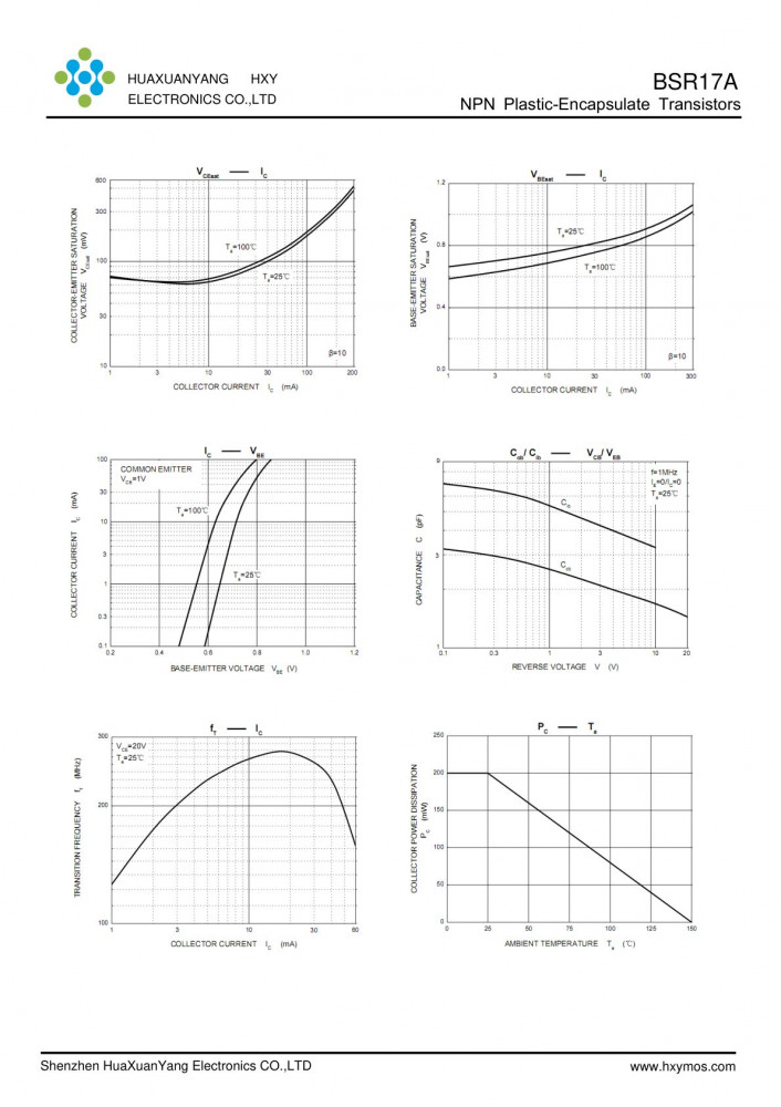 BSR17A-HXY datasheet page 3