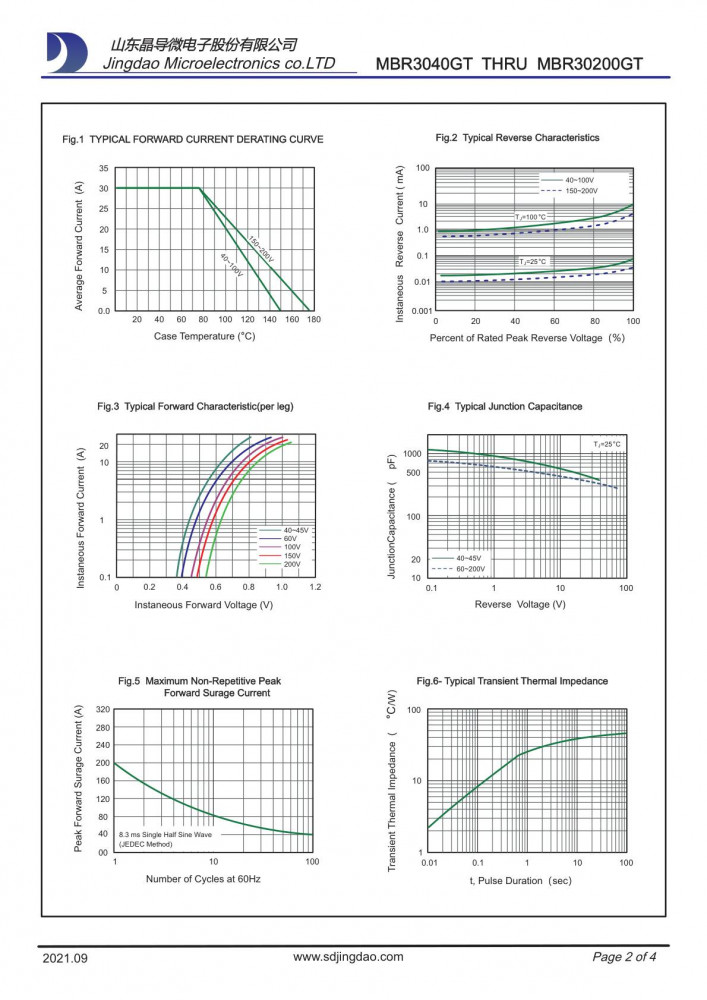 MBR30100GT datasheet page 2