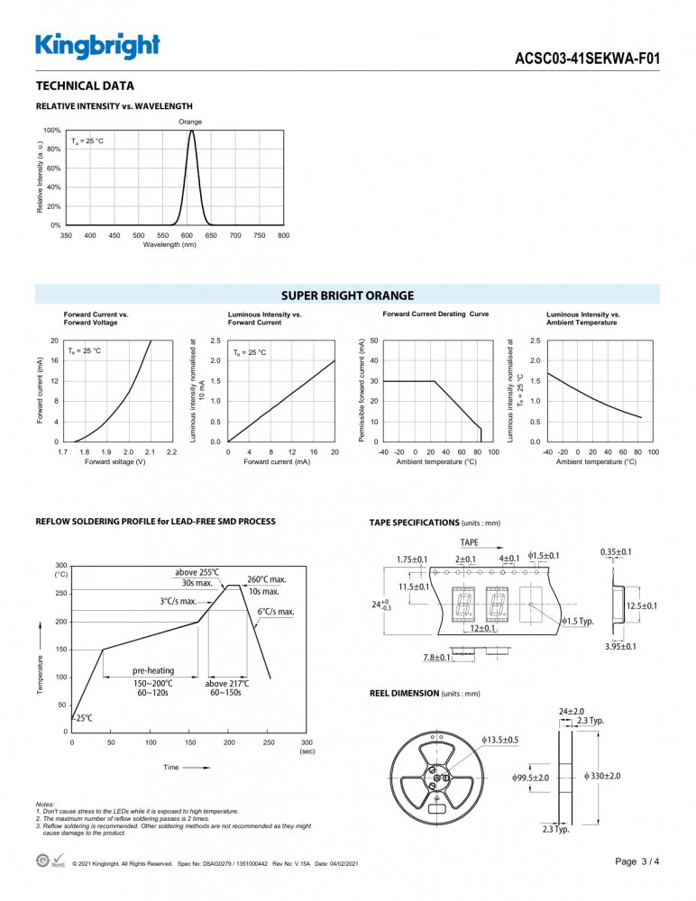 ACSC03-41SEKWA-F01 datasheet page 3