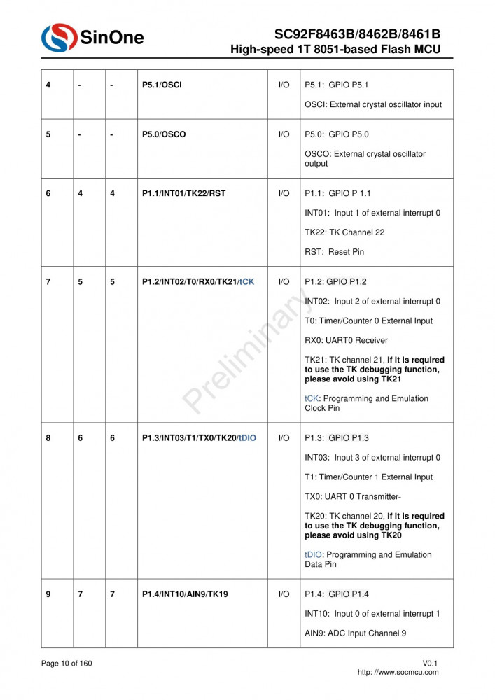 SC92F8463B technical document page 10