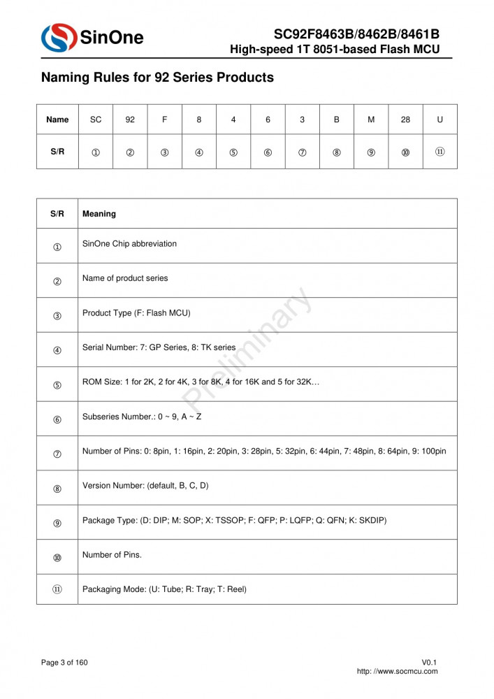 SC92F8463B technical document page 3