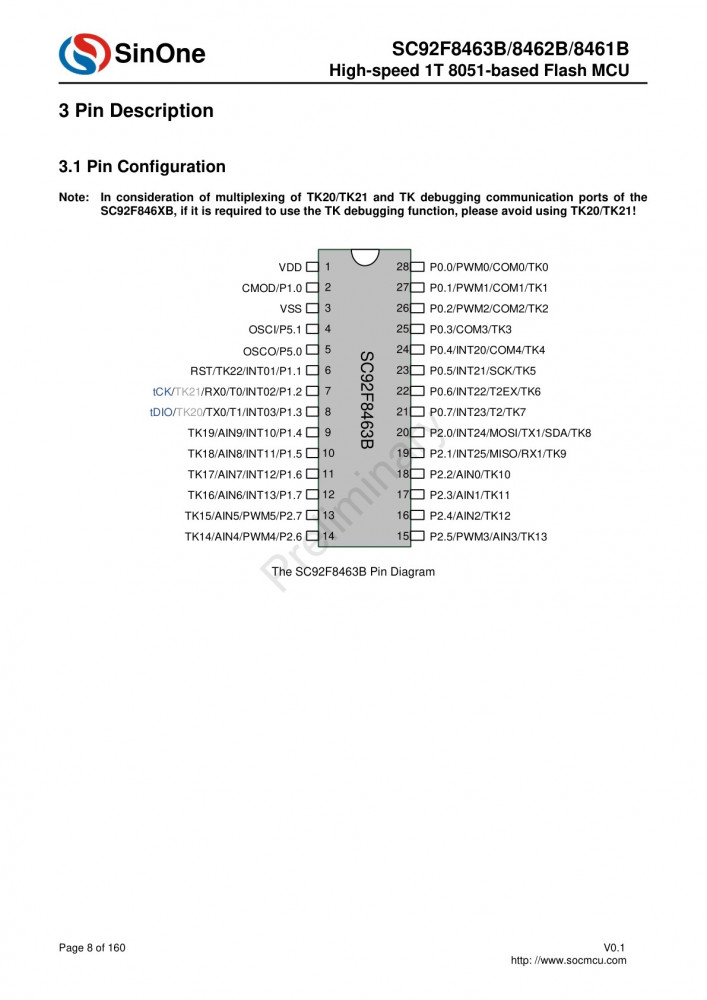 SC92F8463B technical document page 8