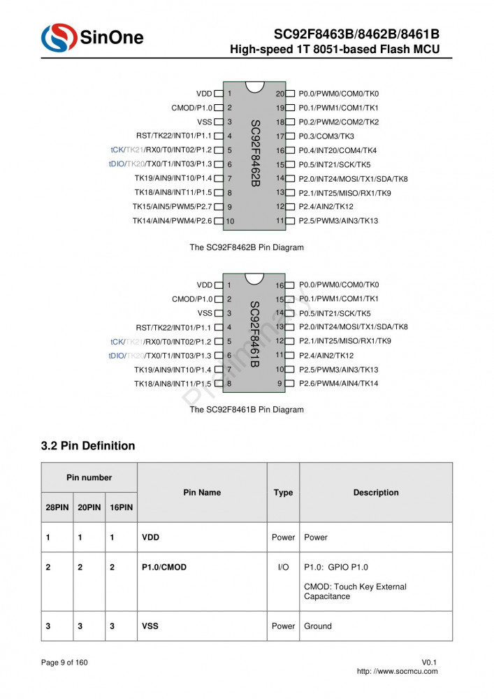 SC92F8463B technical document page 9