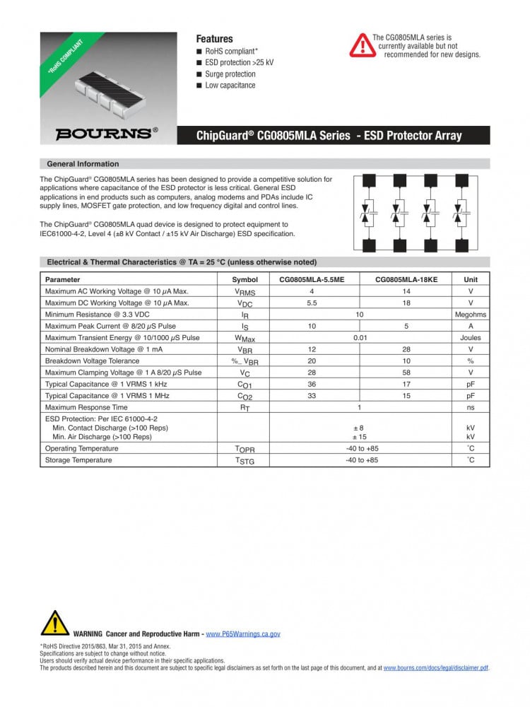 CG0805MLA series electrical characteristics