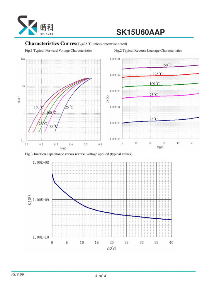 SK15U60AAP technical document page 3