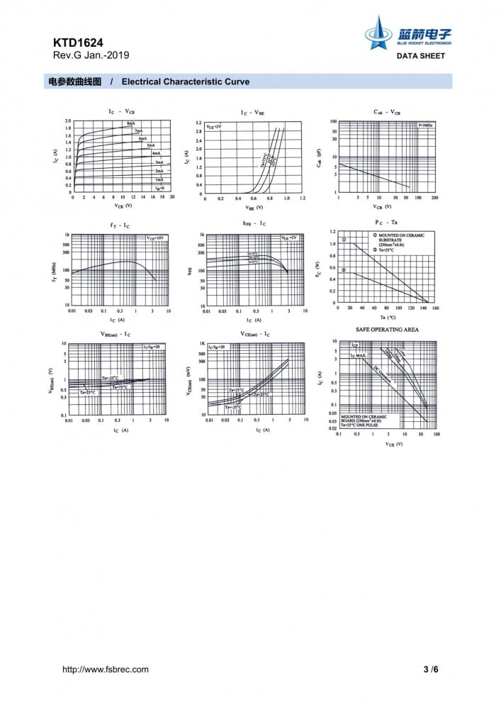 KTD1624-C datasheet page 3