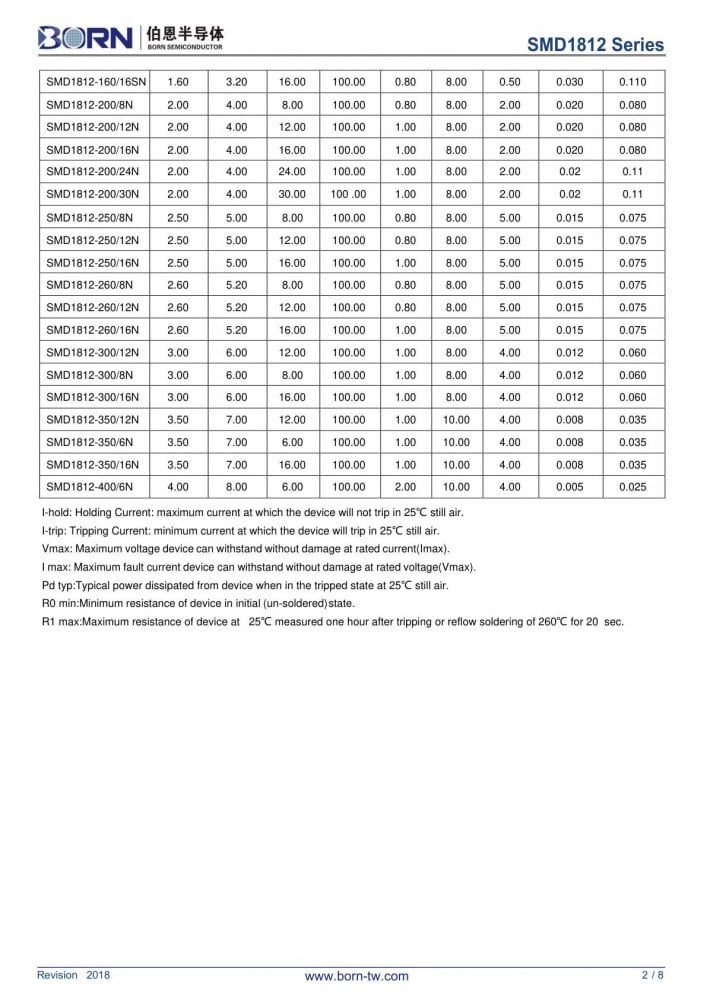 BORN SMD1812 series datasheet page 2