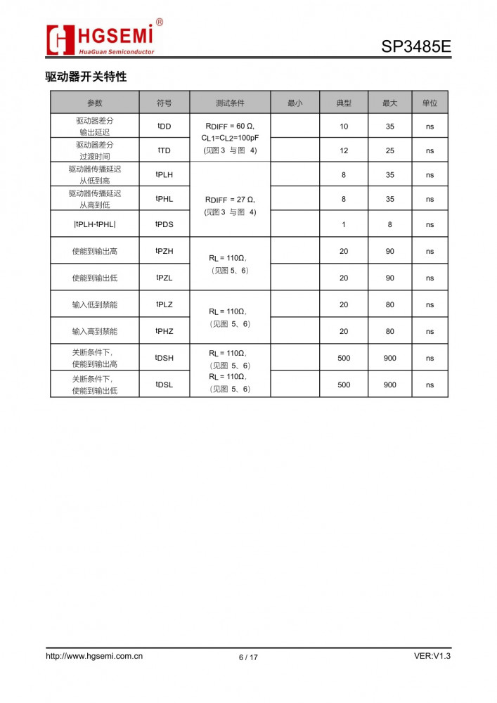 SP3485E datasheet page 6