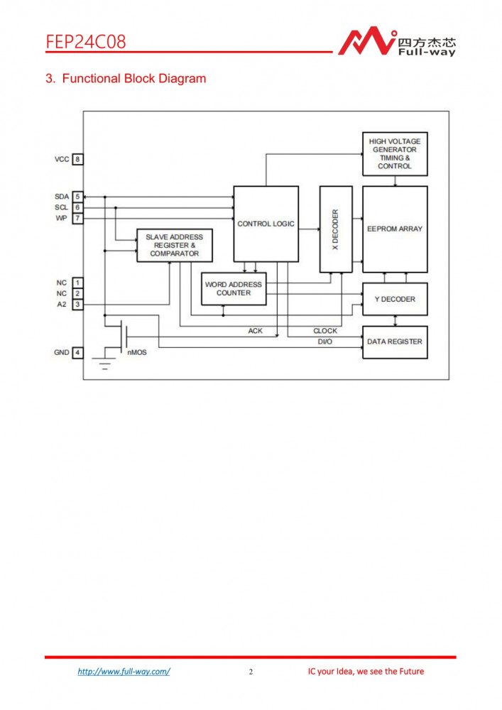 FEP24C08 datasheet page 2
