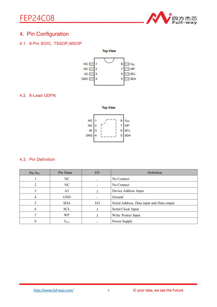 FEP24C08 datasheet page 3