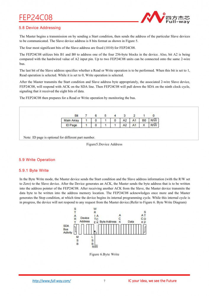 FEP24C08 datasheet page 7