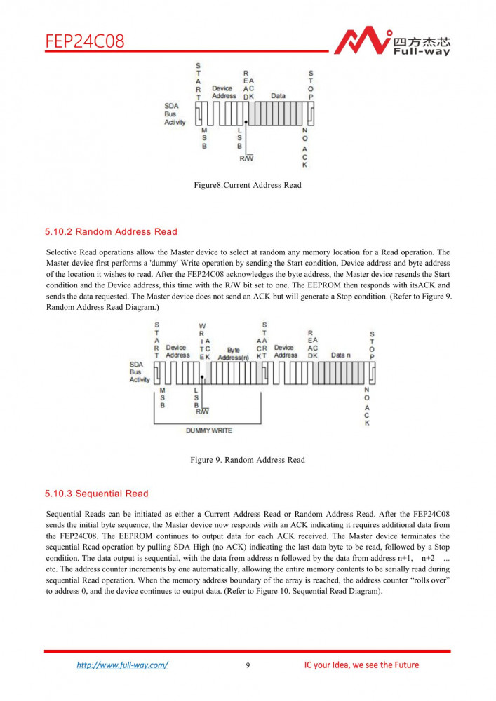 FEP24C08 datasheet page 9