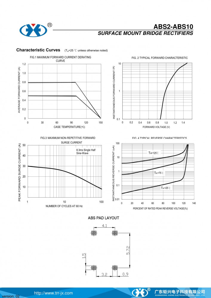 JUXING ABS10-46 datasheet page 2