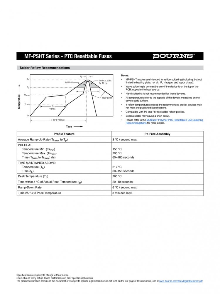 MF-PSHT series datasheet page 3