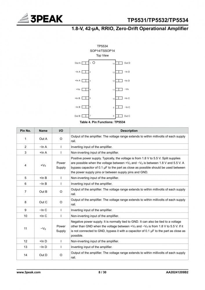 TP5531U-CR datasheet page 8