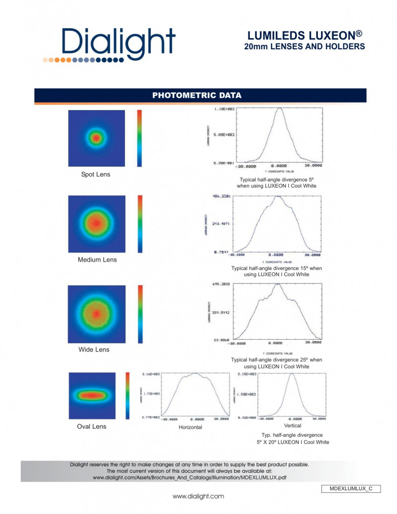 Dialight OP520 technical document page 2