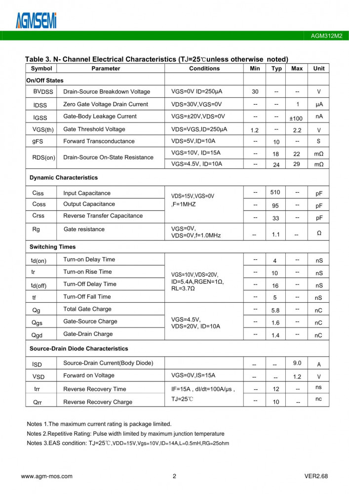 AGM312M2 datasheet page 2