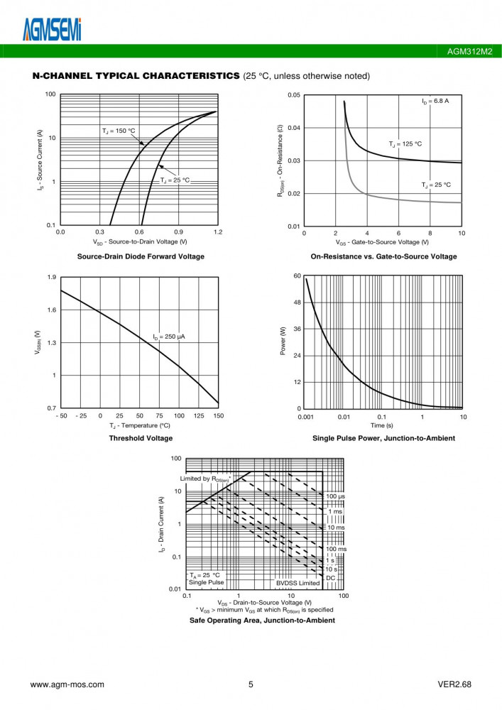 AGM312M2 datasheet page 5