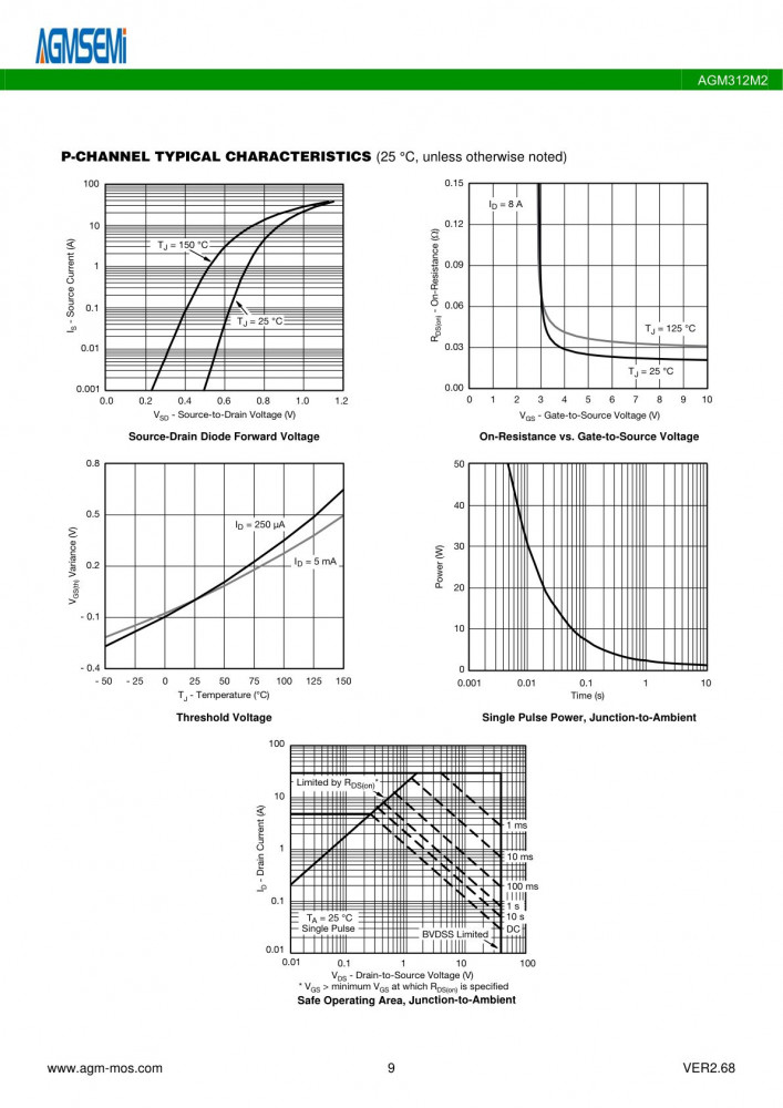 AGM312M2 datasheet page 9