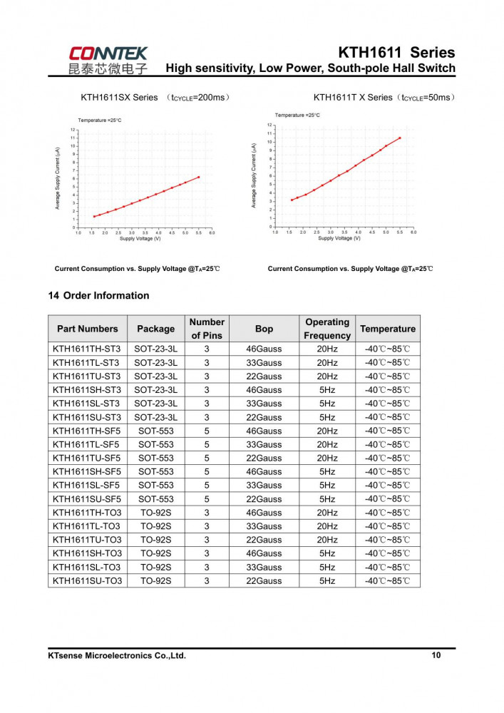 KTH1611 datasheet page 10