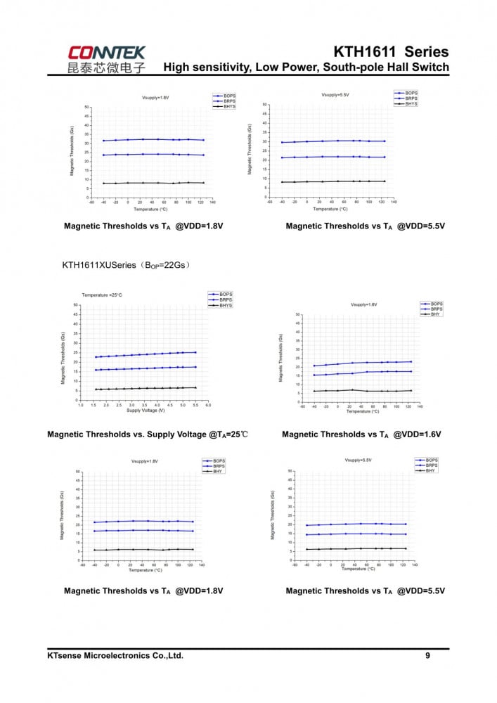 KTH1611 datasheet page 9
