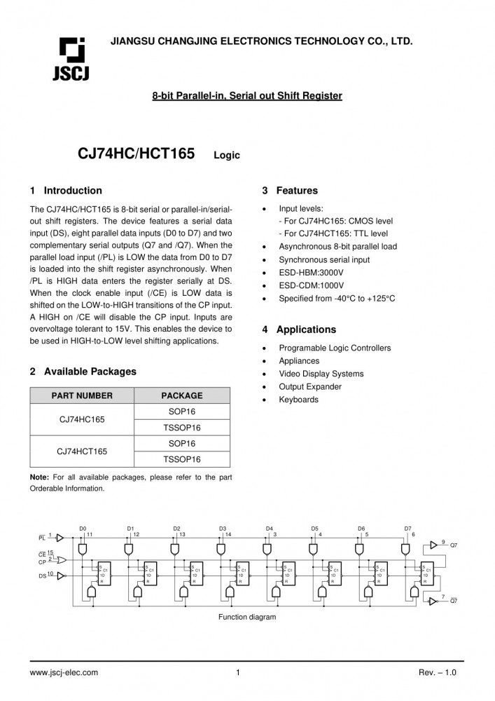 CJ74HC165BEN datasheet page 1