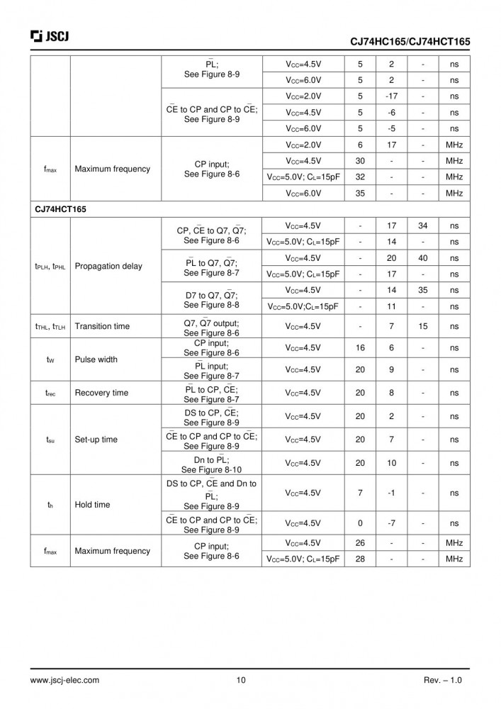 CJ74HC165BEN datasheet page 10