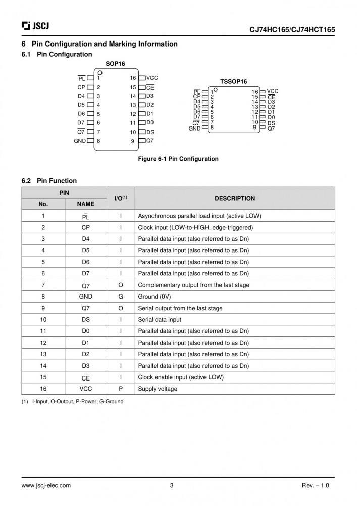 CJ74HC165BEN datasheet page 3