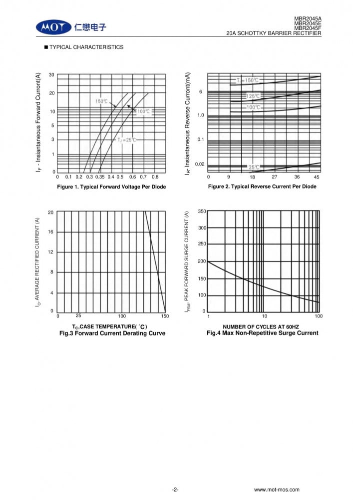 MBR2045F datasheet page 2