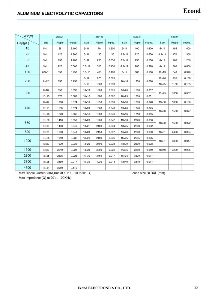 Econd GL Series datasheet page 3