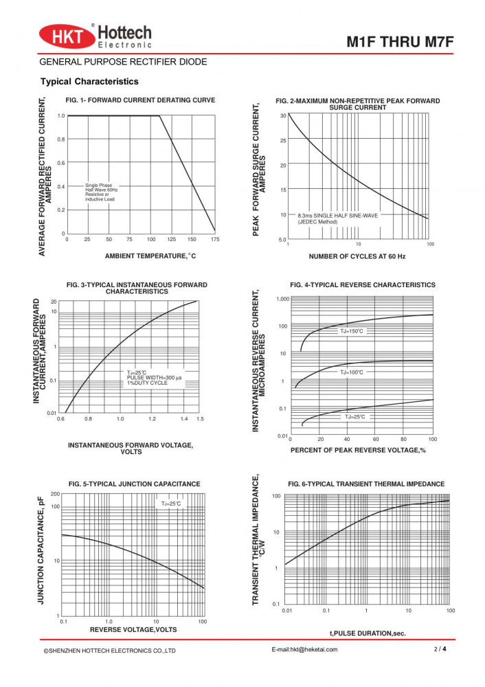 M7F datasheet page 2