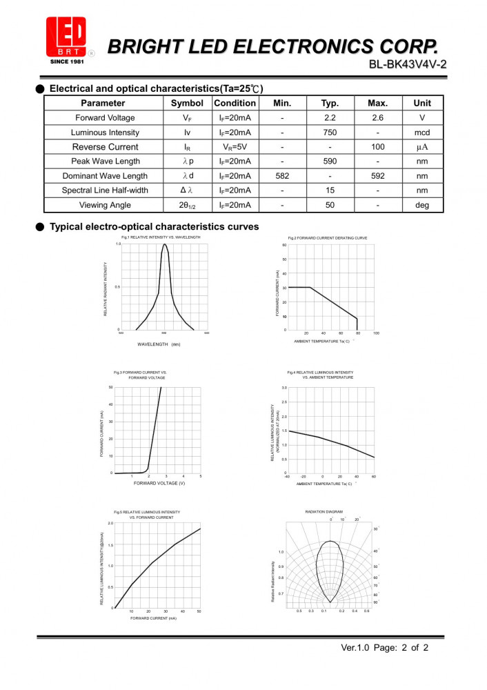 BL-BK43V4V datasheet page image 2