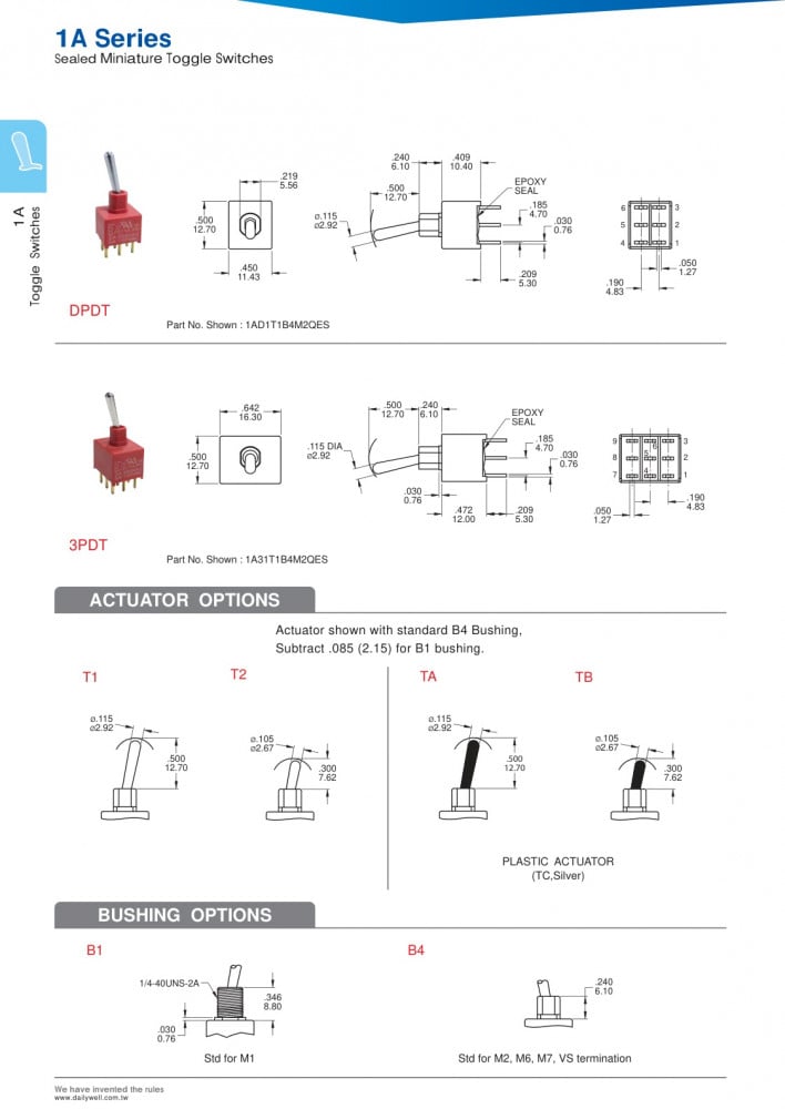 Dailywell 1A Series datasheet page 2