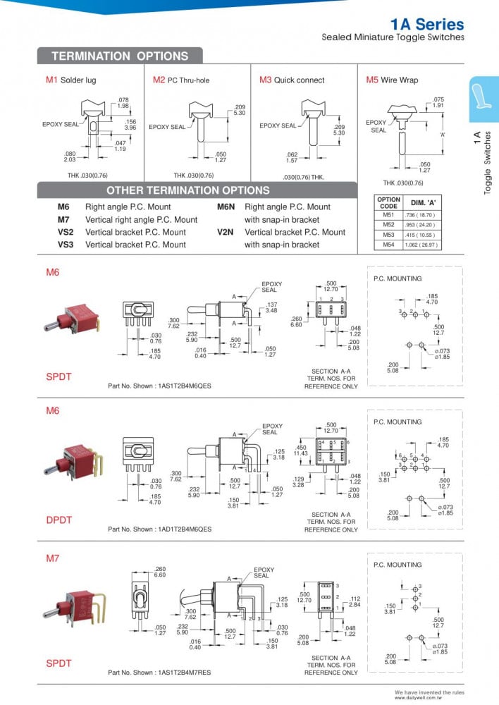 Dailywell 1A Series datasheet page 3