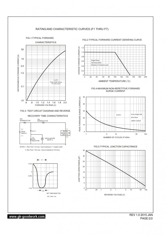 GOODWORK F2 datasheet page 2