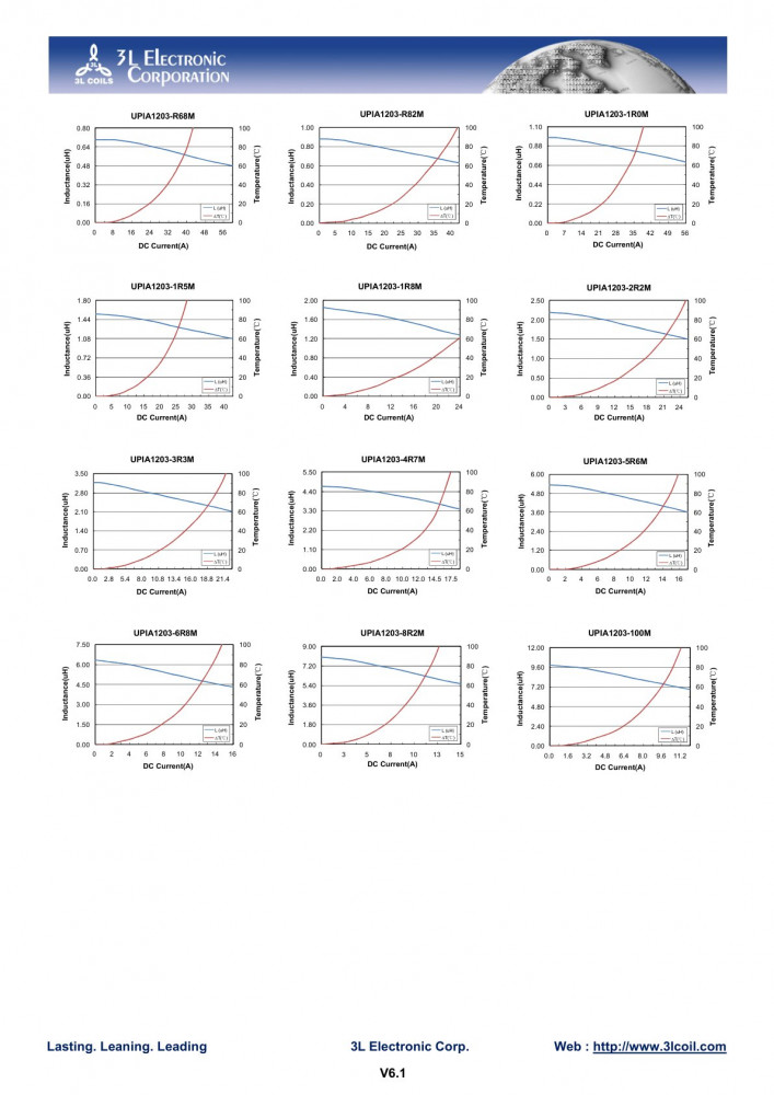 UPIA12 series datasheet page 3