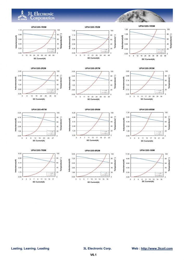 UPIA12 series datasheet page 5