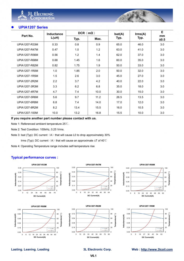 UPIA12 series datasheet page 6