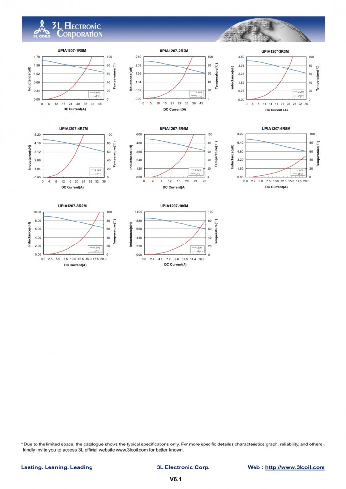 UPIA12 series datasheet page 7