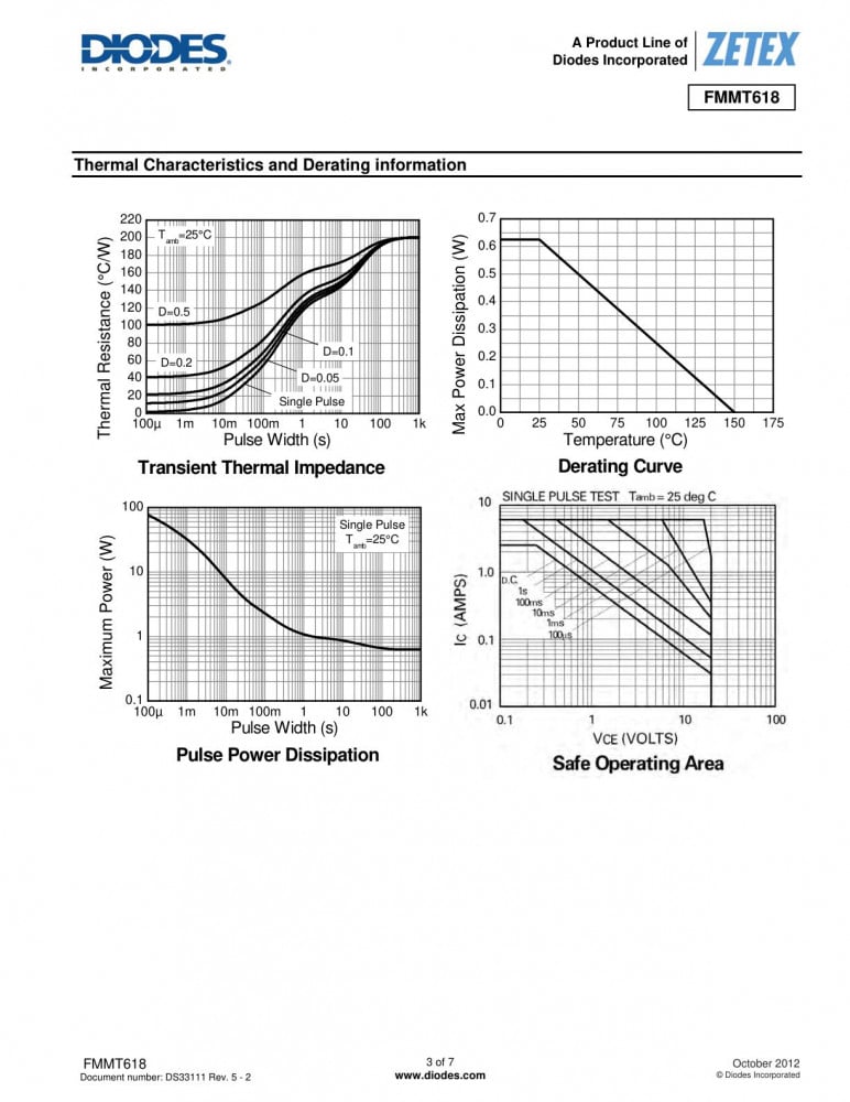 FMMT618TA datasheet page 3