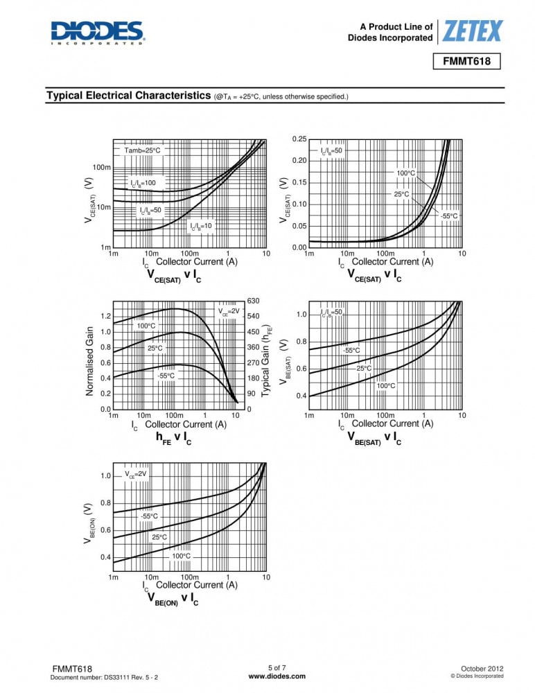 FMMT618TA datasheet page 5
