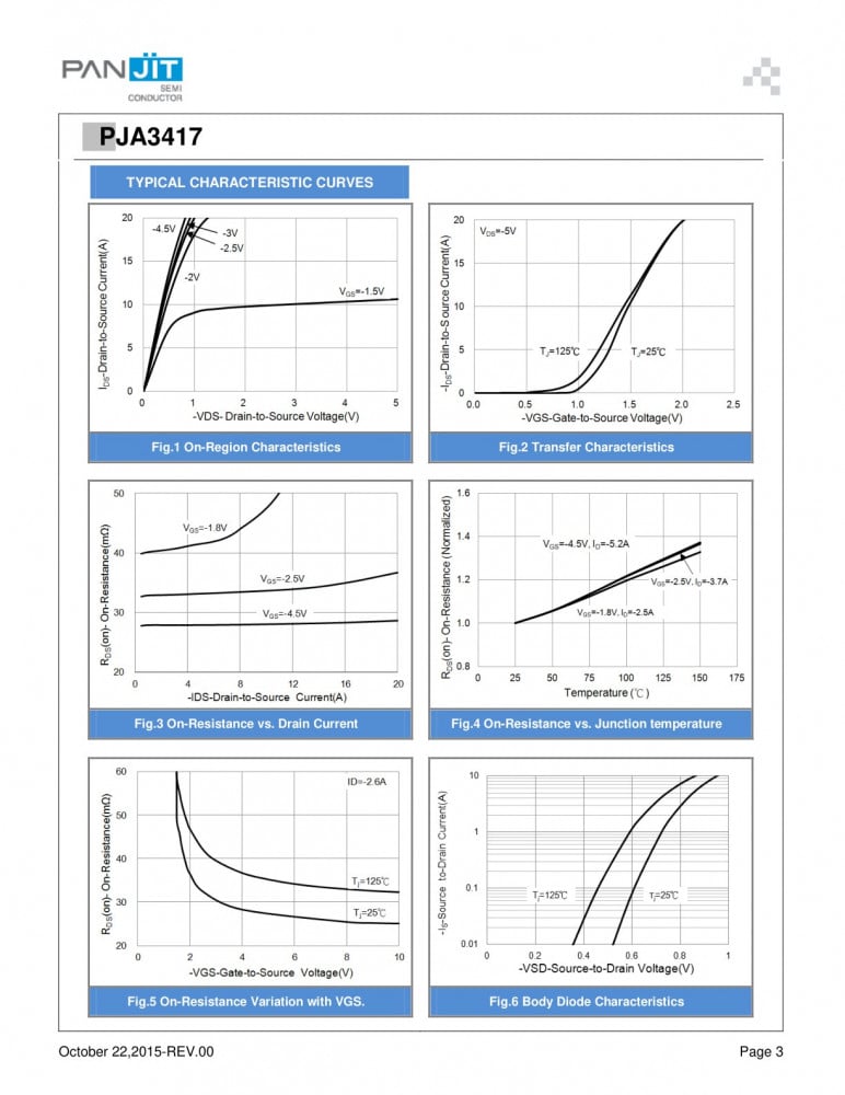 PJA3417 datasheet page 3