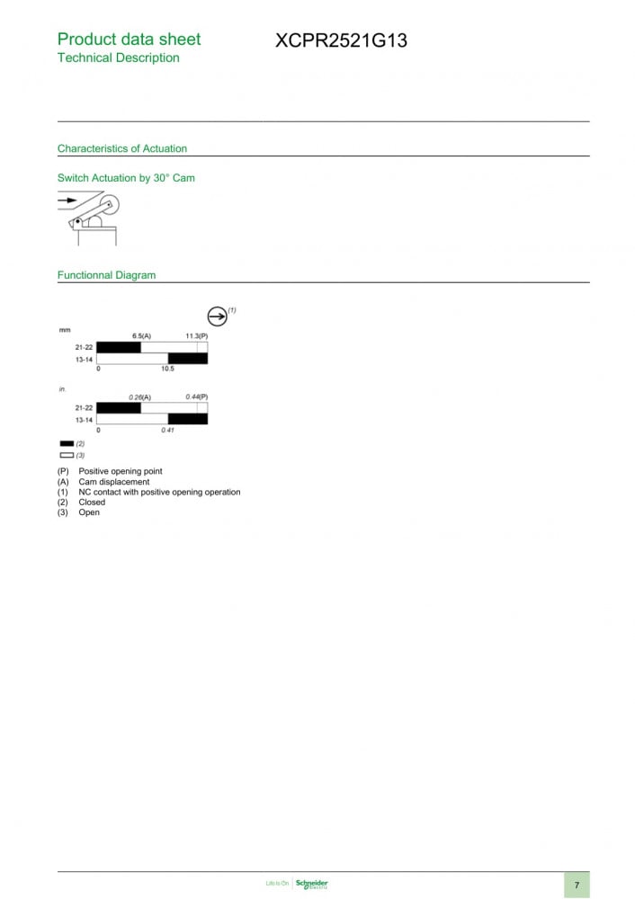 XCPR2521G13 technical document page 7